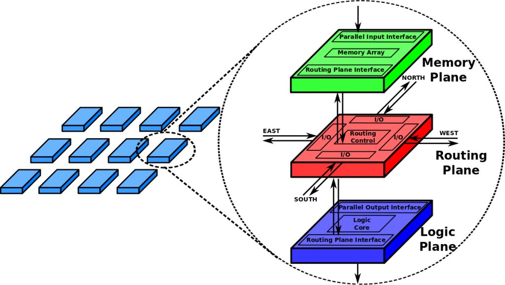 Nanocomputing – VLSI Lab
